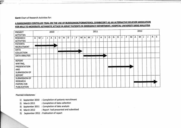 Gantt Chart Template For Research Proposal Choice Image Also Gantt in ...