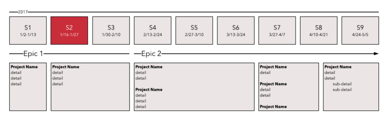 Gantt Chart Template: Sprint Timeline – Lucidchart for Gantt Chart ...