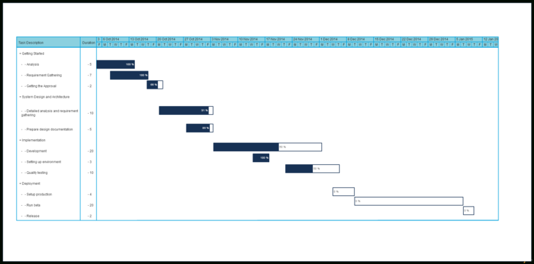 High Level Gantt Chart Template — db-excel.com
