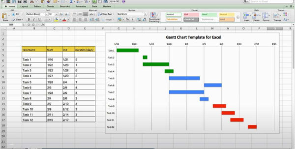 Best Free Gantt Chart Template Excel Example of Spreadshee best free ...
