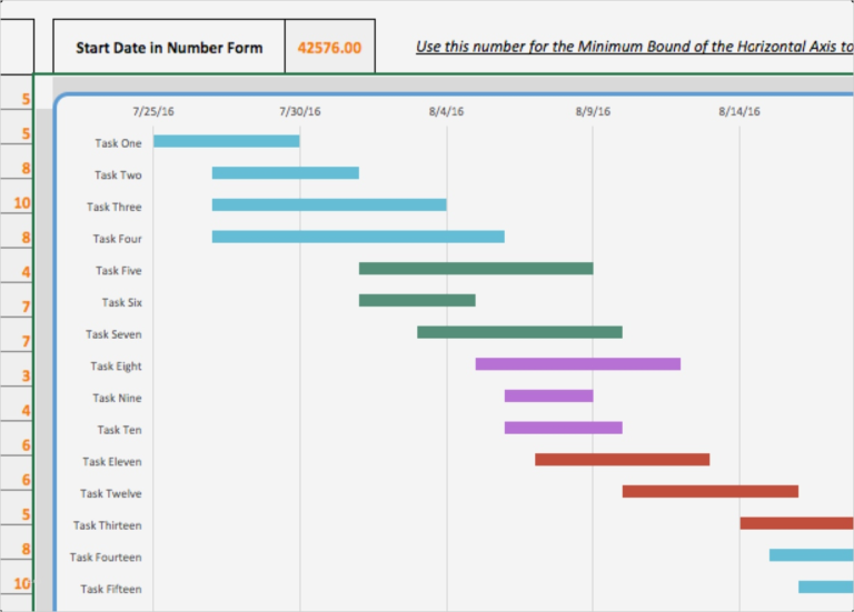 Gantt Excel Vorlage Erstaunlich Excel Template Gantt Chart - Sv with Gantt Bar Chart Template ...