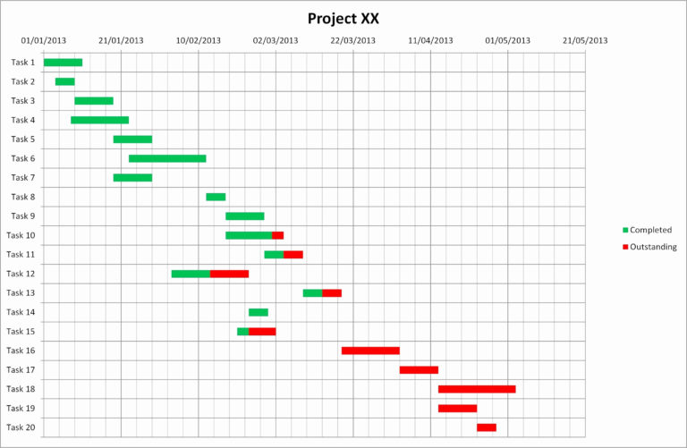 Google Spreadsheet Gantt Chart Elegant Table Contents Template to Gantt Chart Template Google ...