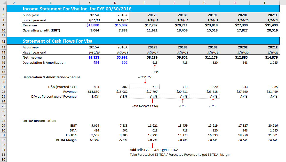 How Do I Calculate An Ebitda Margin Using Excel Investopedia Inside How Do I Calculate An Ebitda Margin Using Excel Investopedia Inside