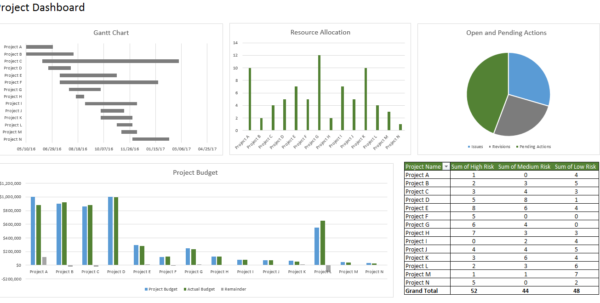 Project Management Dashboard Excel Template Free Download Example of ...