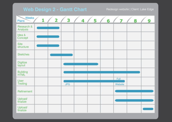 How To Use A Gantt Chart – Project Management Visions and Gantt Bar ...