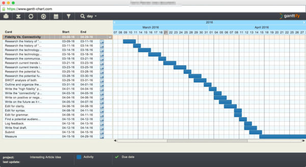 How & Why To Build A Basic Gantt Chart For Almost Any Project - Moz ...