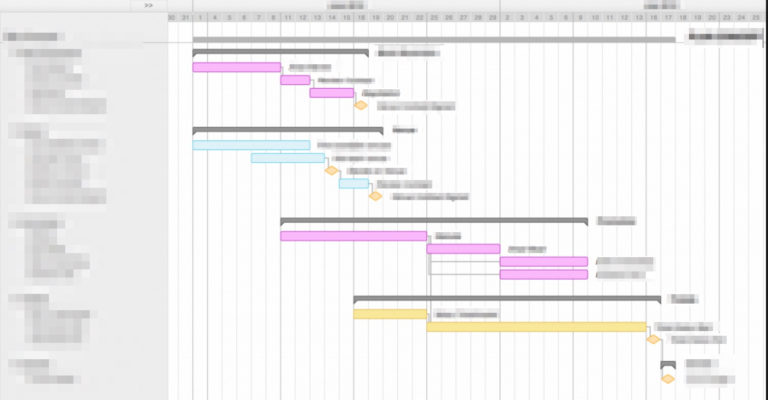 How & Why To Build A Basic Gantt Chart For Almost Any Project - Moz ...