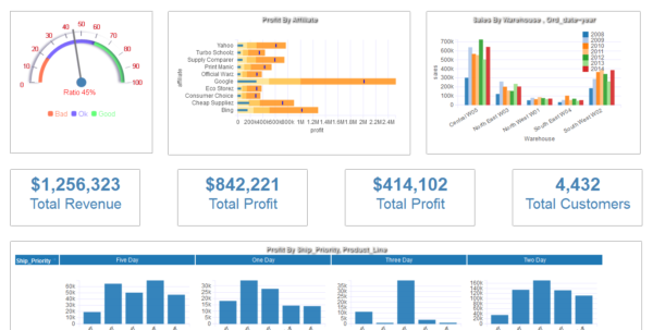 Hr Dashboard Template Zoro.9Terrains.co In Free Excel Hr Dashboard ...