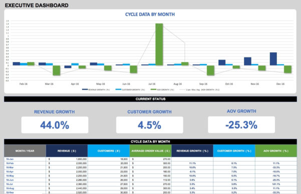 Hr Dashboard Xls Example Of Spreadshee Hr Dashboard Xls. Hr Kpi with Hr Dashboard Xls — db-excel.com