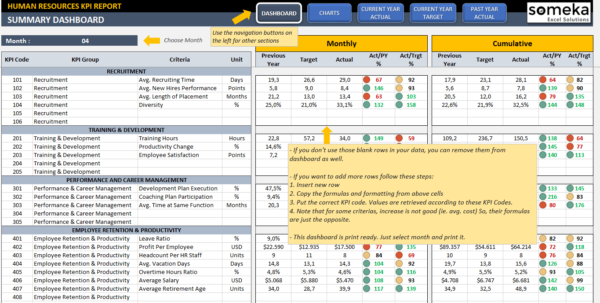 Kpi Scorecard Template Excel Example of Spreadshee kpi scorecard ...