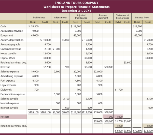 Income Statement Worksheet Db Excel
