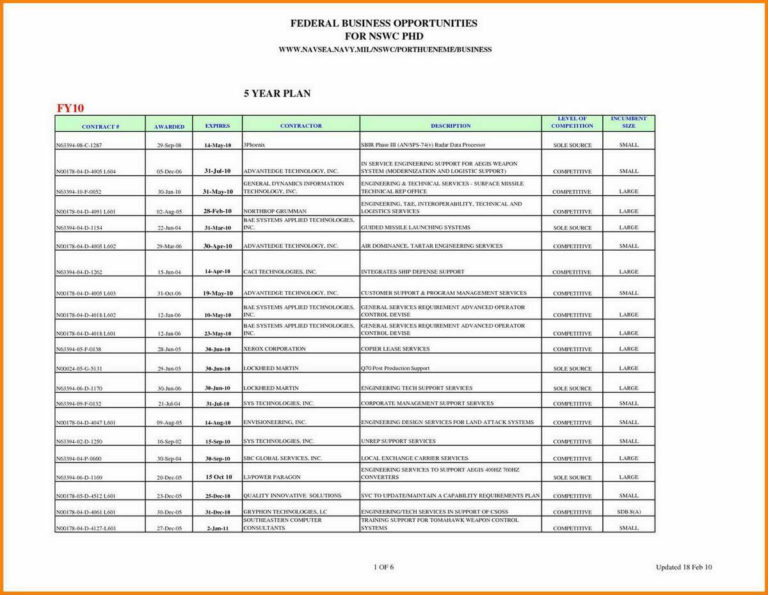 Ip Address Spreadsheet For Business Plan With Excele Outline Sheet with ...