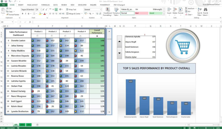 Kpi Dashboard Excel 2010 Sample Kpi Excel Spreadsheet – Sosfuer with Kpi Dashboard In Excel 2010 ...