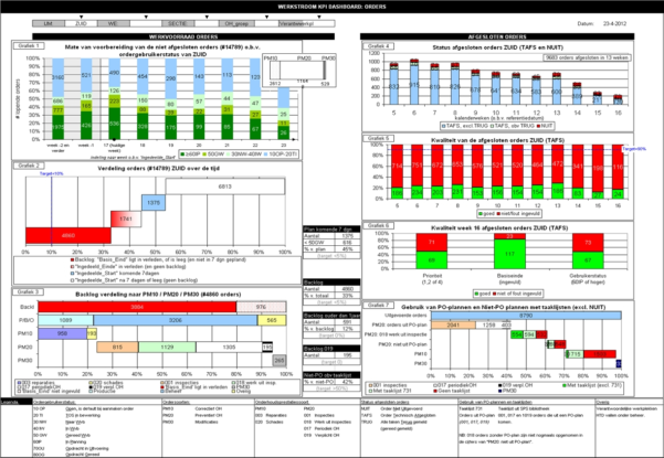 Maintenance Kpi Dashboard Excel — db-excel.com