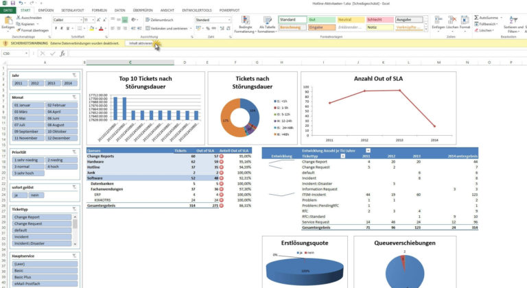 Kpi Dashboard Techno.sonomamissionapartments.co For Maintenance Kpi for ...