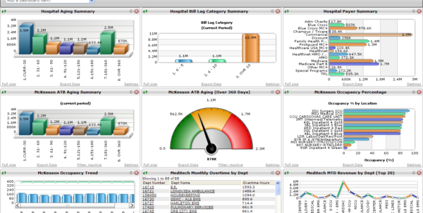 Free Excel Speedometer Dashboard Templates Example of Spreadshee free ...