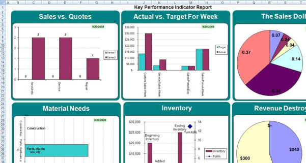 Kpi Weekly Report | Excel Dashboards | Excel Templates To Kpi Report to ...