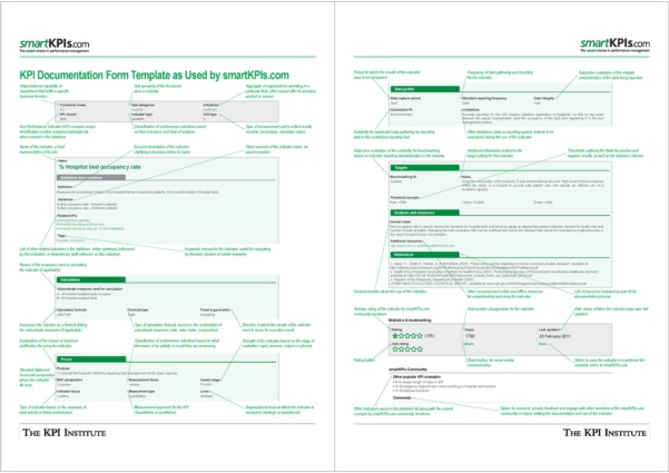 Kpis For Real Estate Property Management Dashboard E-Book Course with ...