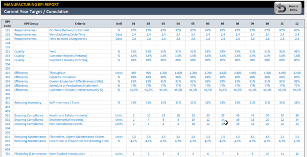 Production Kpi Excel Template — db-excel.com