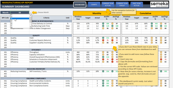 Manufacturing Kpi Dashboard | Ready-To-Use Excel Template to Maintenance Kpi Dashboard Excel ...