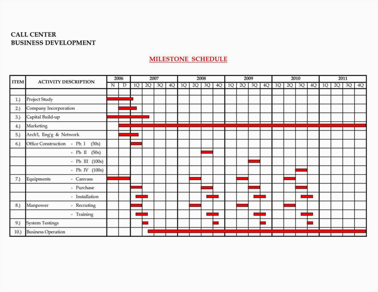 Microsoft Excel Gantt Chart Template Free Download — db-excel.com