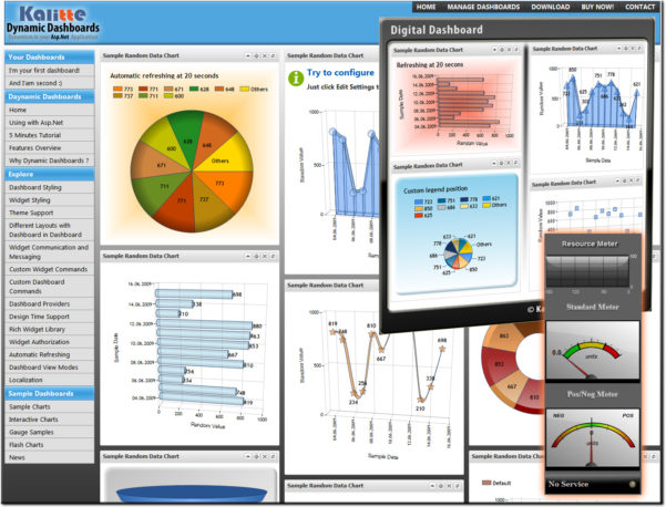 Free Excel Dashboard Widgets Example of Spreadshee free excel dashboard ...