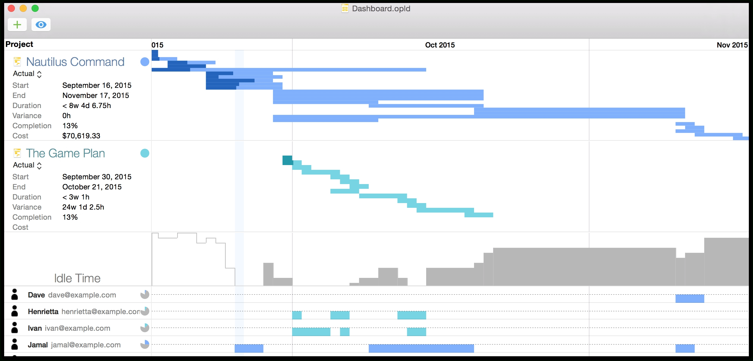 Gantt Chart Mac Numbers Template