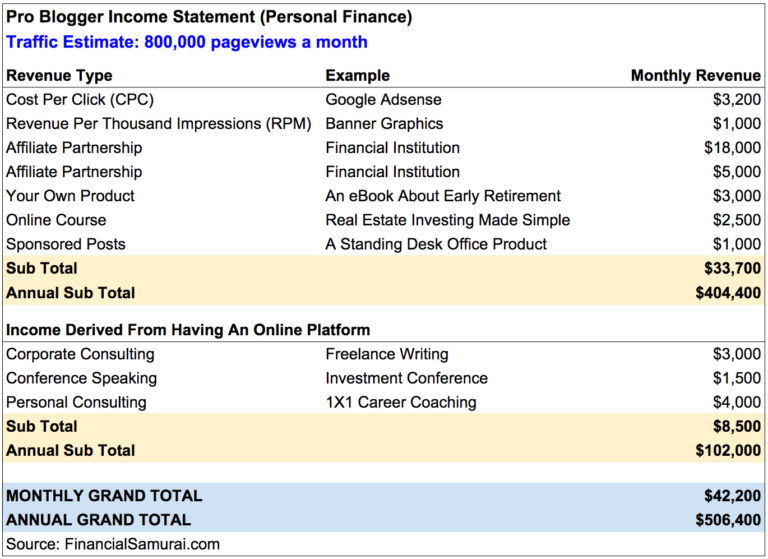 Online Income: Online Income Statement with Income Statement Generator ...