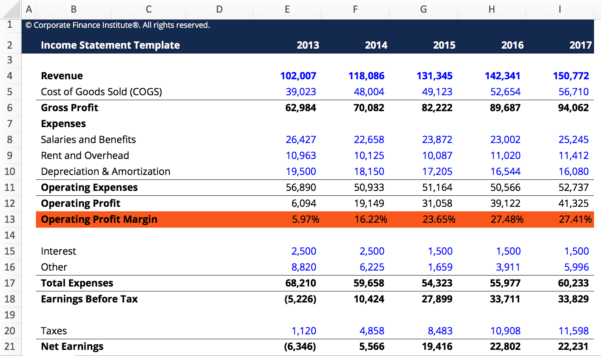 Operating Profit Margin Calculator - Free Excel Template Download (Cfi ...