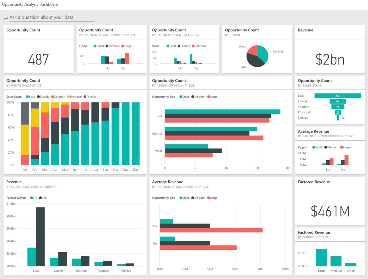 Opportunity Analysis Sample For Power Bi: Take A Tour - Power Bi with ...