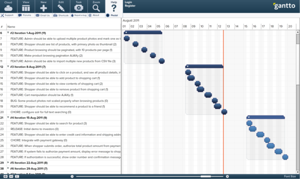 Excel Create Gantt Chart From Pivot Table Mentar