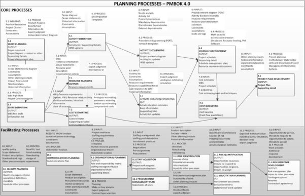 Project Management Cheat Sheet — db-excel.com