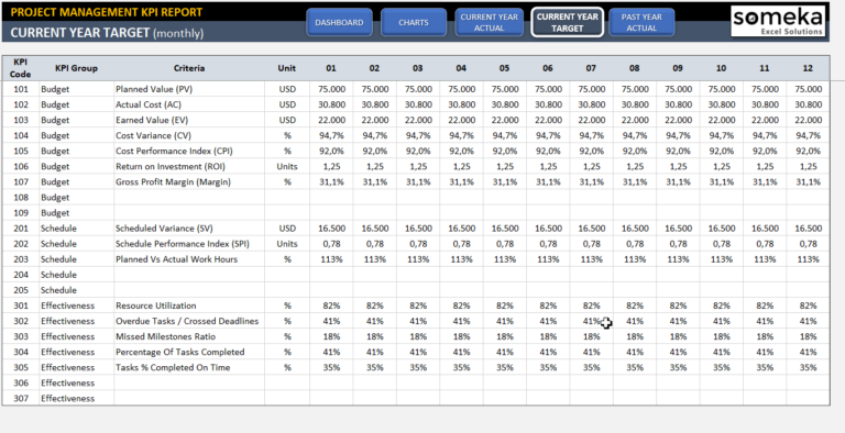 Project Management Dashboard Excel Template — db-excel.com