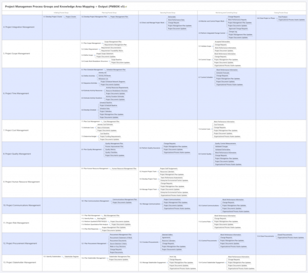 Project Management Templates Pmbok — Db-excel.com