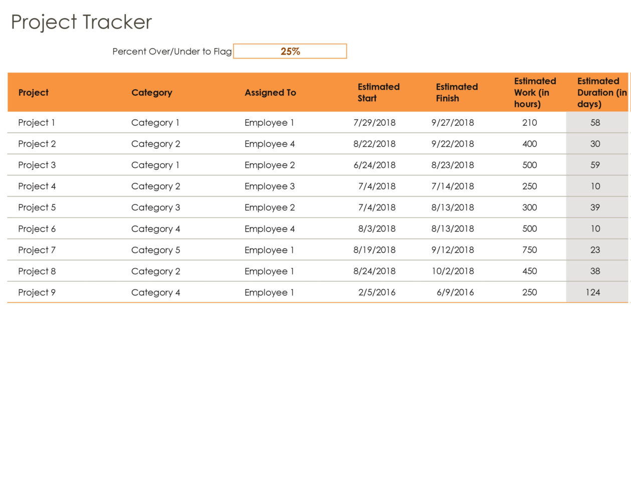 Project Tracker with Project Management Spreadsheet Microsoft Excel ...