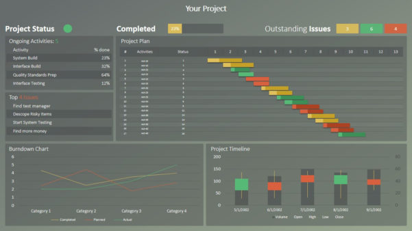 Rag Project Status Dashboard For Powerpoint - Slidemodel and Excel ...