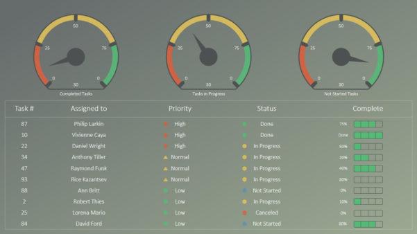 Rag Project Status Dashboard For Powerpoint - Slidemodel for Free Excel ...