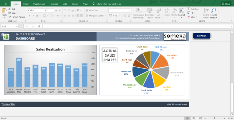 Salesman Performance Tracking - Excel Spreadsheet Template inside Sales Kpi Dashboard Excel — db ...