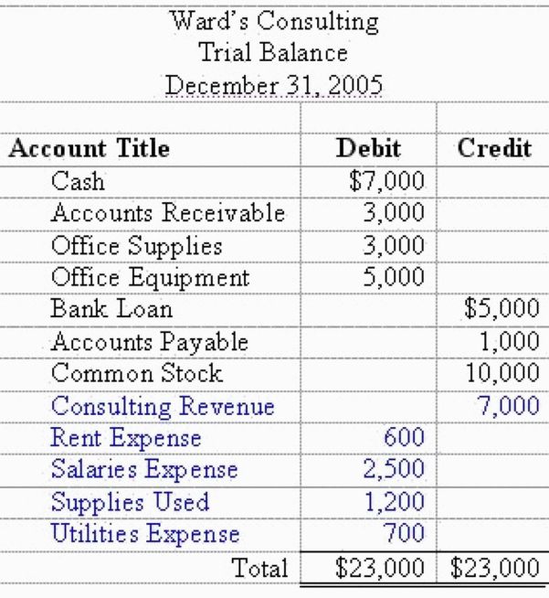Sample Balance Sheet Worksheet Of Blank Accounting And Template With ...