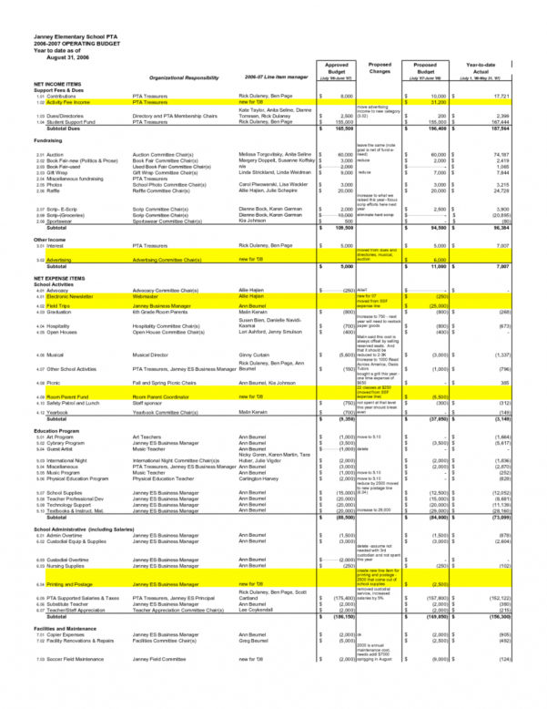 Sample School Budget Spreadsheet As Excel Spreadsheet Expenses with ...