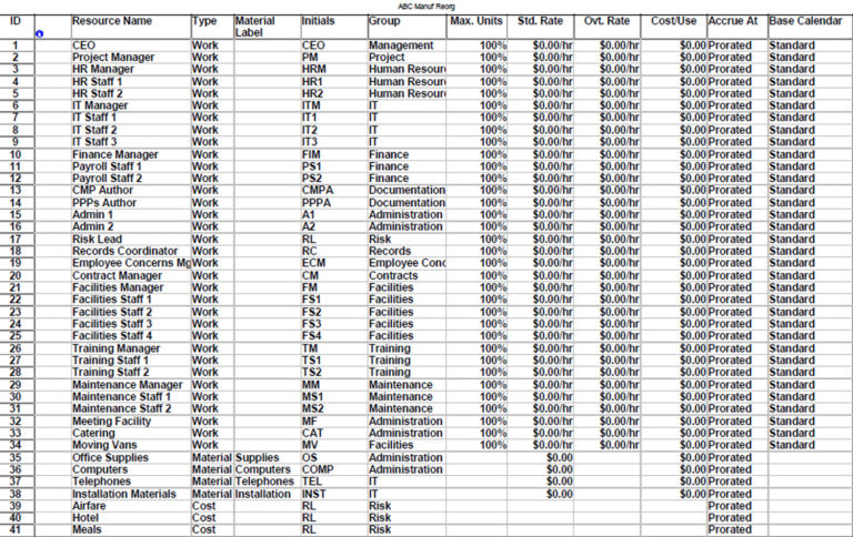 Project Resource Management Spreadsheet — db-excel.com