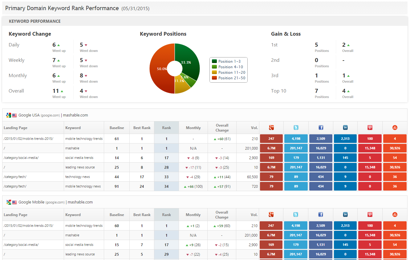 Monthly Kpi Report Template Db excel