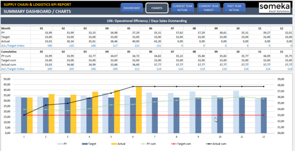 Warehouse Kpi Excel Template — db-excel.com