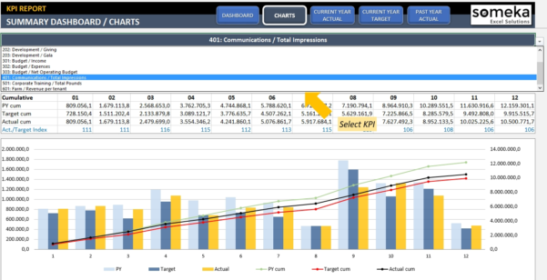 Manufacturing Kpi Template Excel — db-excel.com