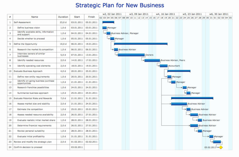 Vb Net Gantt Chart Control Free Then Create Excel Spreadsheet Fresh with Excel Free Gantt Chart ...