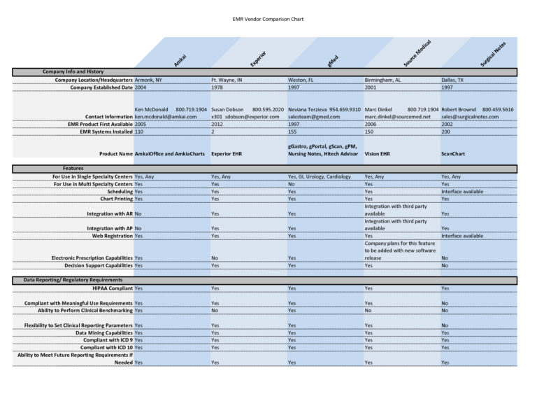 Vendor Comparison Spreadsheet Template As Spreadsheet Templates inside ...