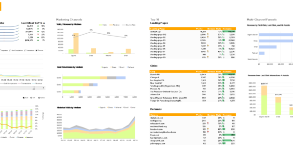 Free Excel Speedometer Dashboard Templates Example of Spreadshee free ...