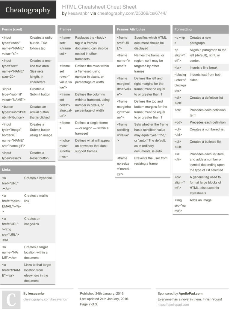 Web Cheat Sheets - Ugodoc in Project Management Cheat Sheet Pdf — db-excel.com