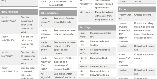 Project Management Cheat Sheet Pdf Example of Spreadshee agile project ...