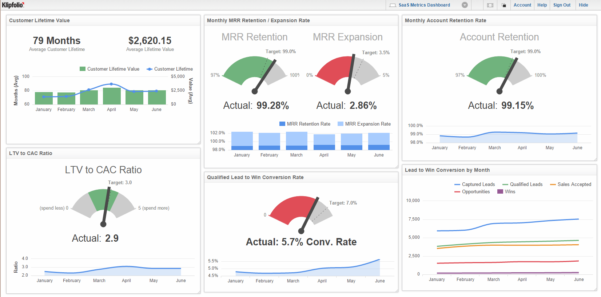 What Is A Digital Dashboard? Definition And Examples | Klipfolio with ... What Is A Digital Dashboard? Definition And Examples | Klipfolio with ...